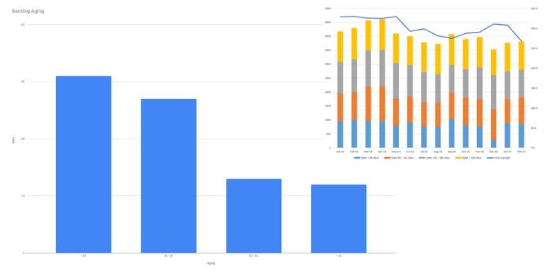 Pack Gestão Ágil de Resultado - Roberto Brasileiro