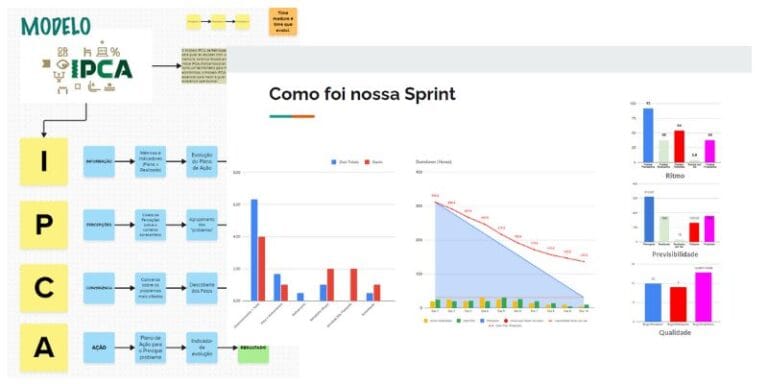 Pack Gestão Ágil de Resultado - Roberto Brasileiro